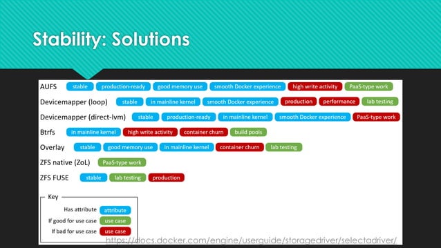 Common Docker Problems and Solutions | PPT | Free Download