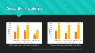 Common Docker Problems and Solutions | PDF