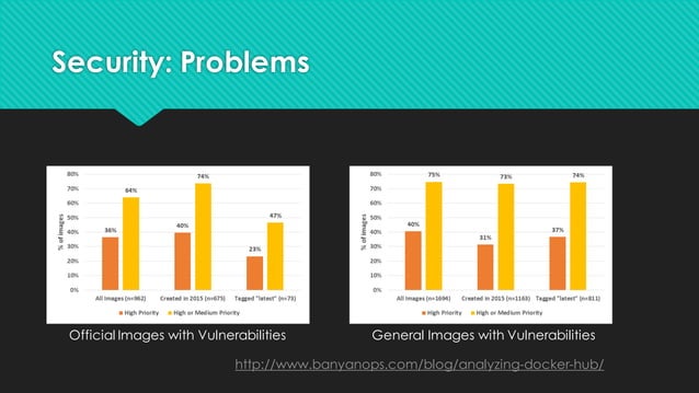 Common Docker Problems and Solutions | PPT