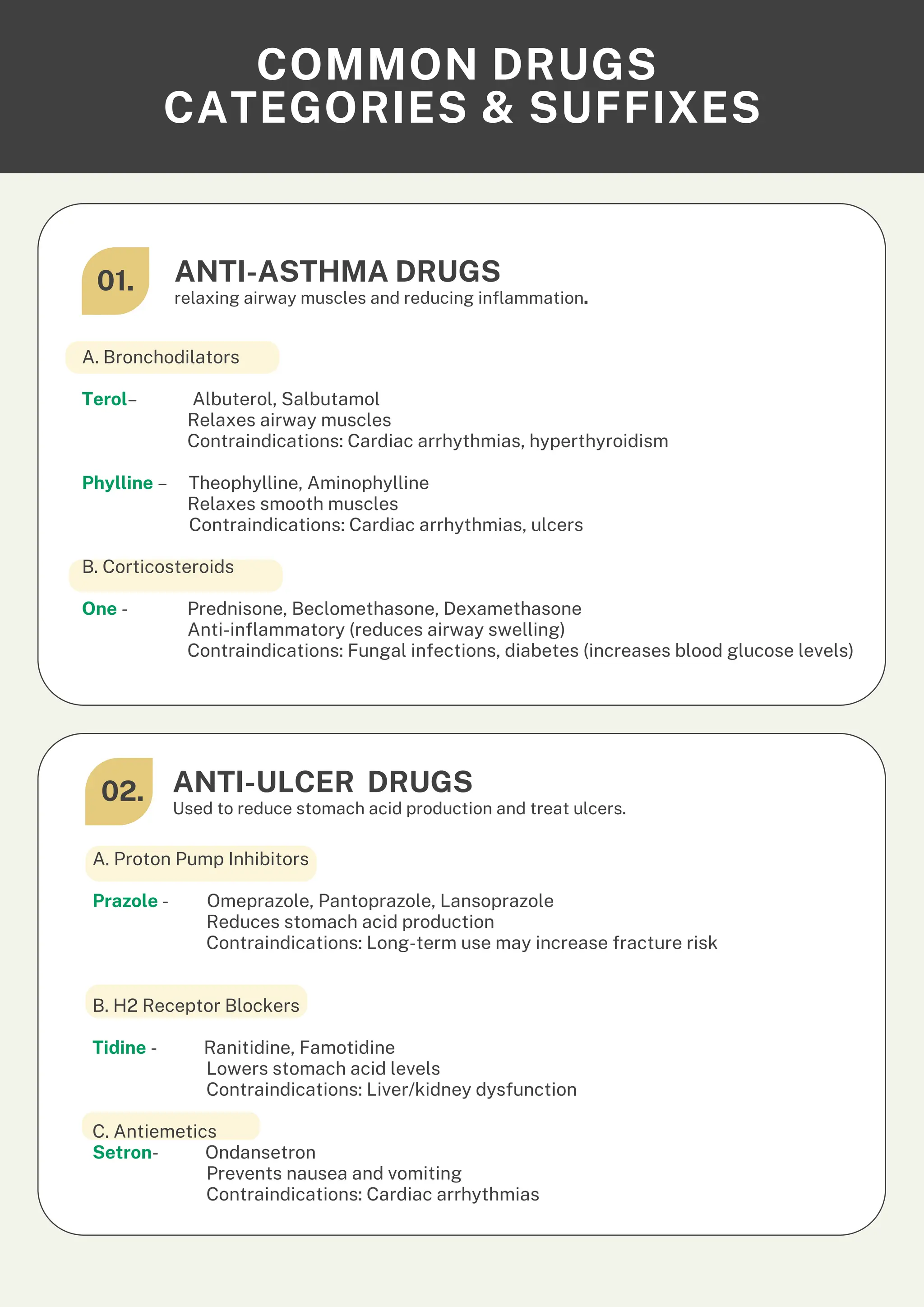Pharmacologic Classifications and Drug Suffix Guide | PDF