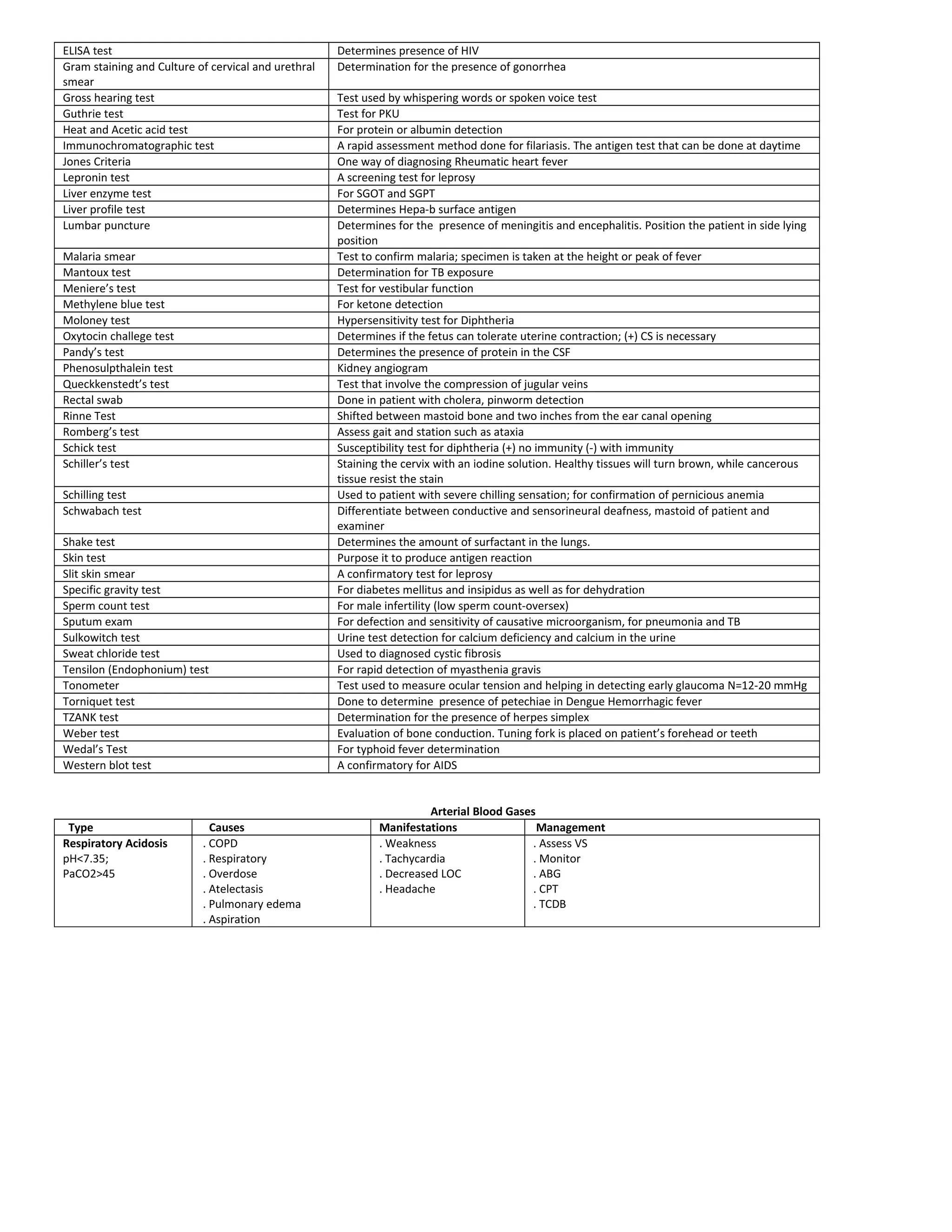 Common drugs and antidotes | DOC