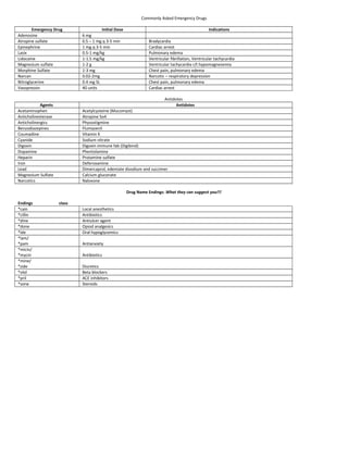 Common drugs and antidotes | DOC | Heart and Cardiovascular Diseases ...