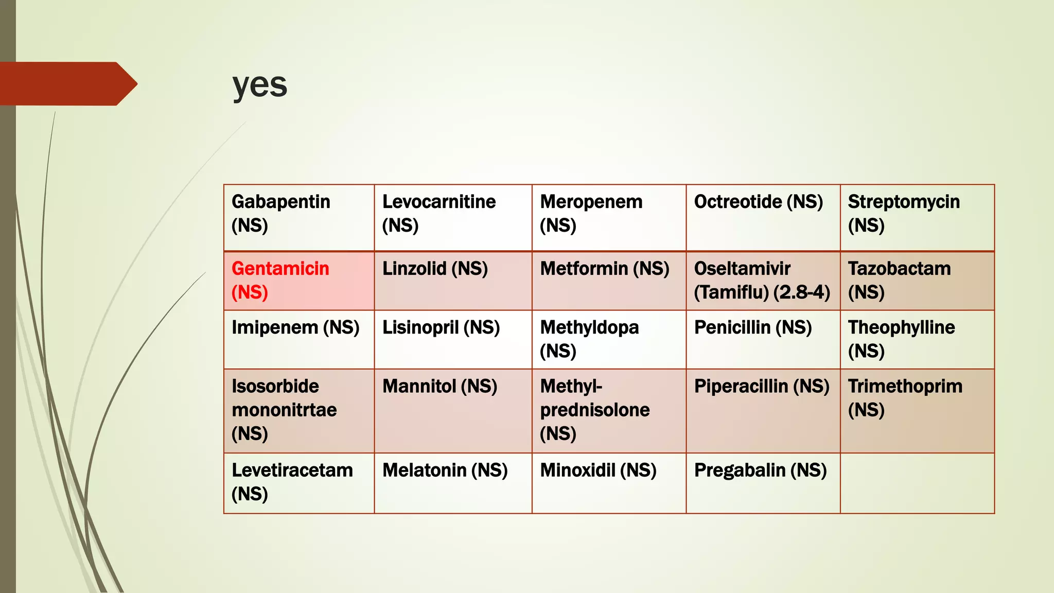 Common drugs used during conventional dialysis | PPTX