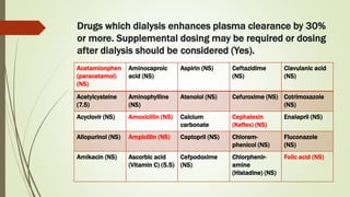 Common drugs used during conventional dialysis | PPTX