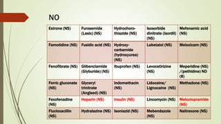Common drugs used during conventional dialysis | PPTX