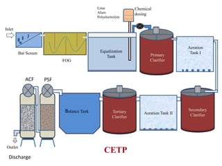 Common effluent treatment plant | PPTX
