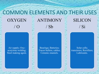 Common elements and their uses... Simple presentation | PPTX
