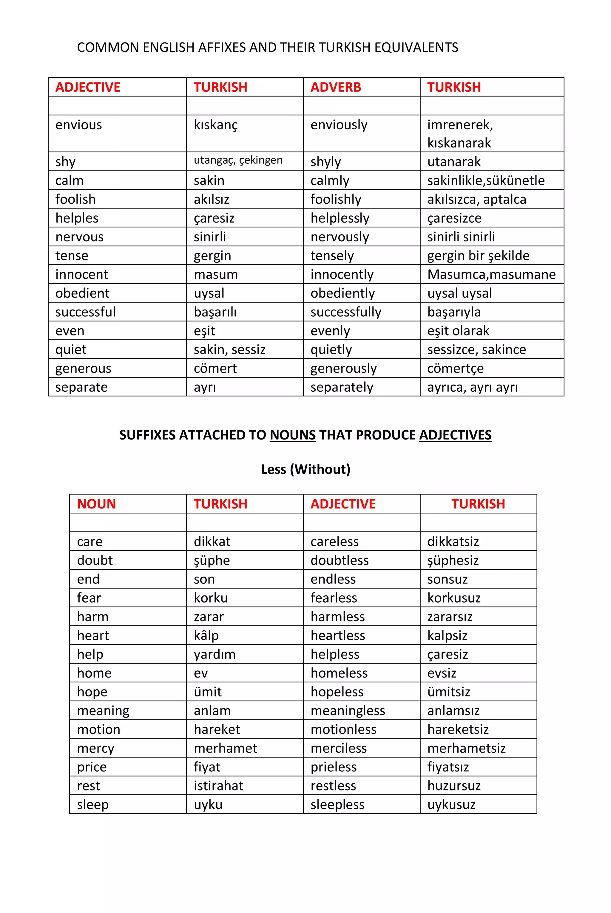 Common english affixes and their turkish equivalents | PDF