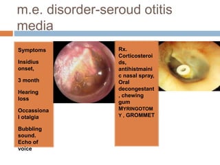 Common ent disorders | PPTX