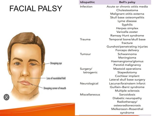 Common otorhinolaryngology emergencies.pptx