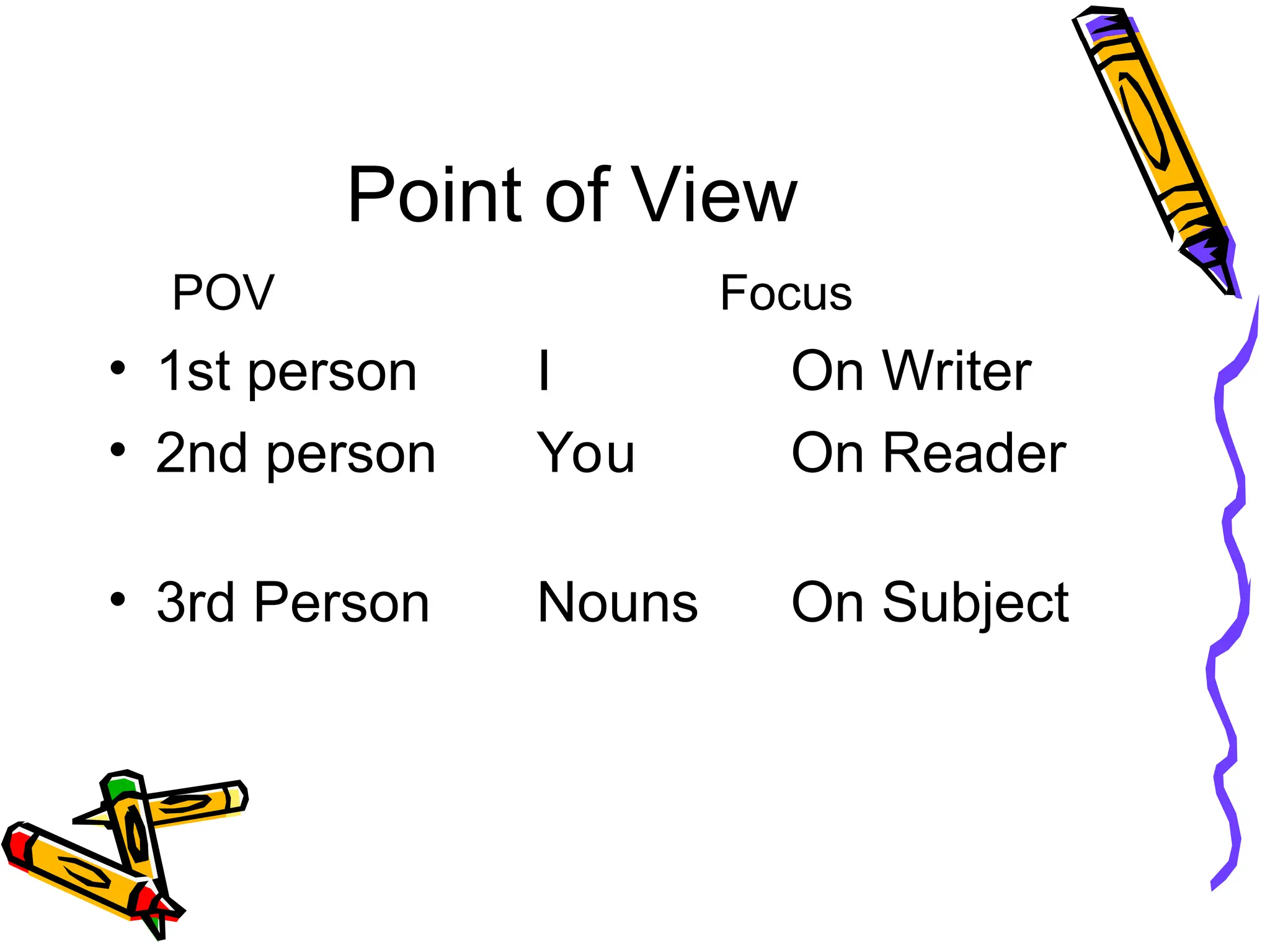 Common errors in English grammar presentation | PPT