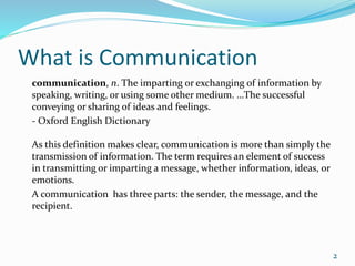 Common errors in Communication.pptx