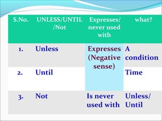 Common errors in english full notes | PPT
