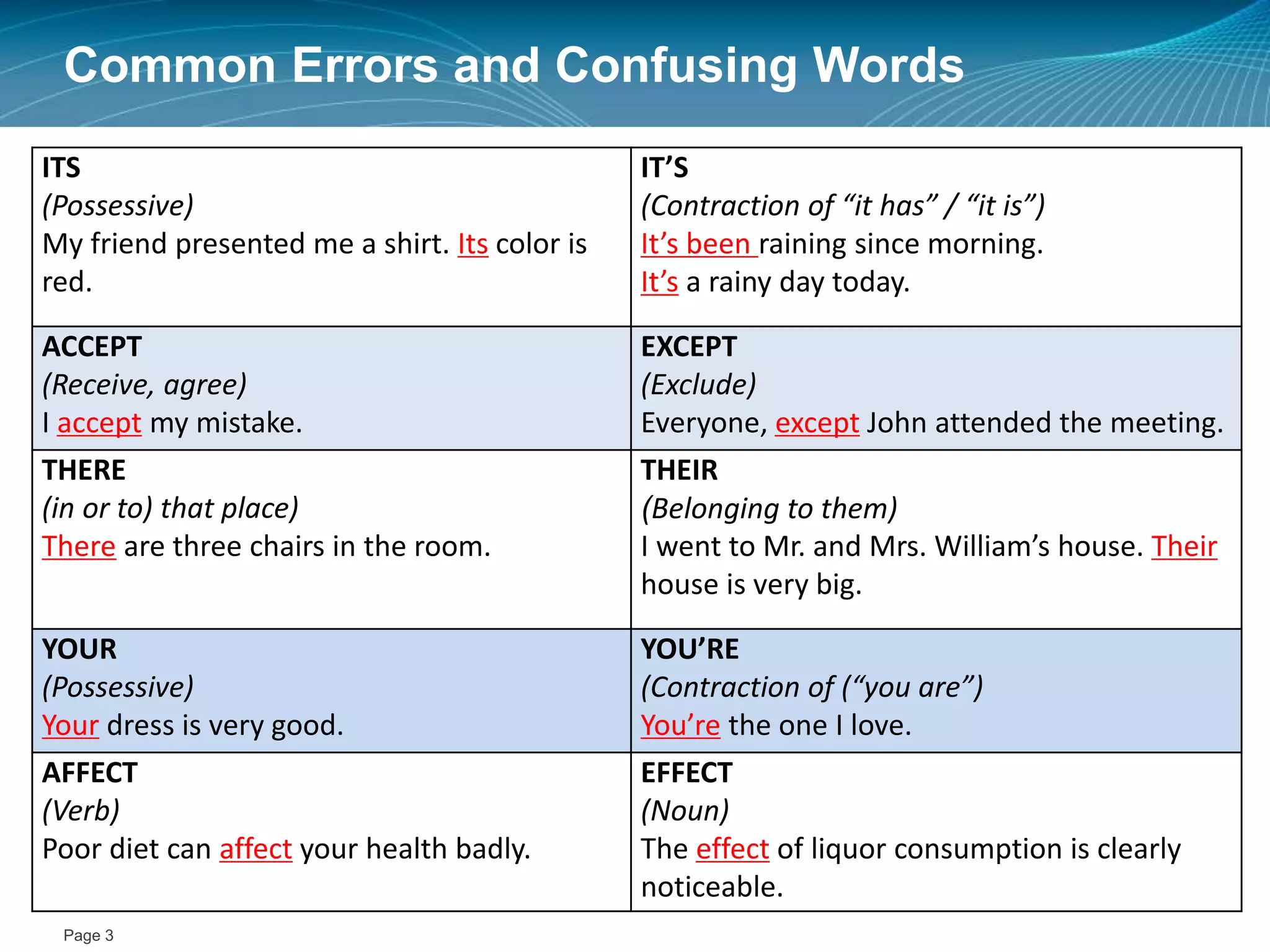 Common Errors in English | PPTX