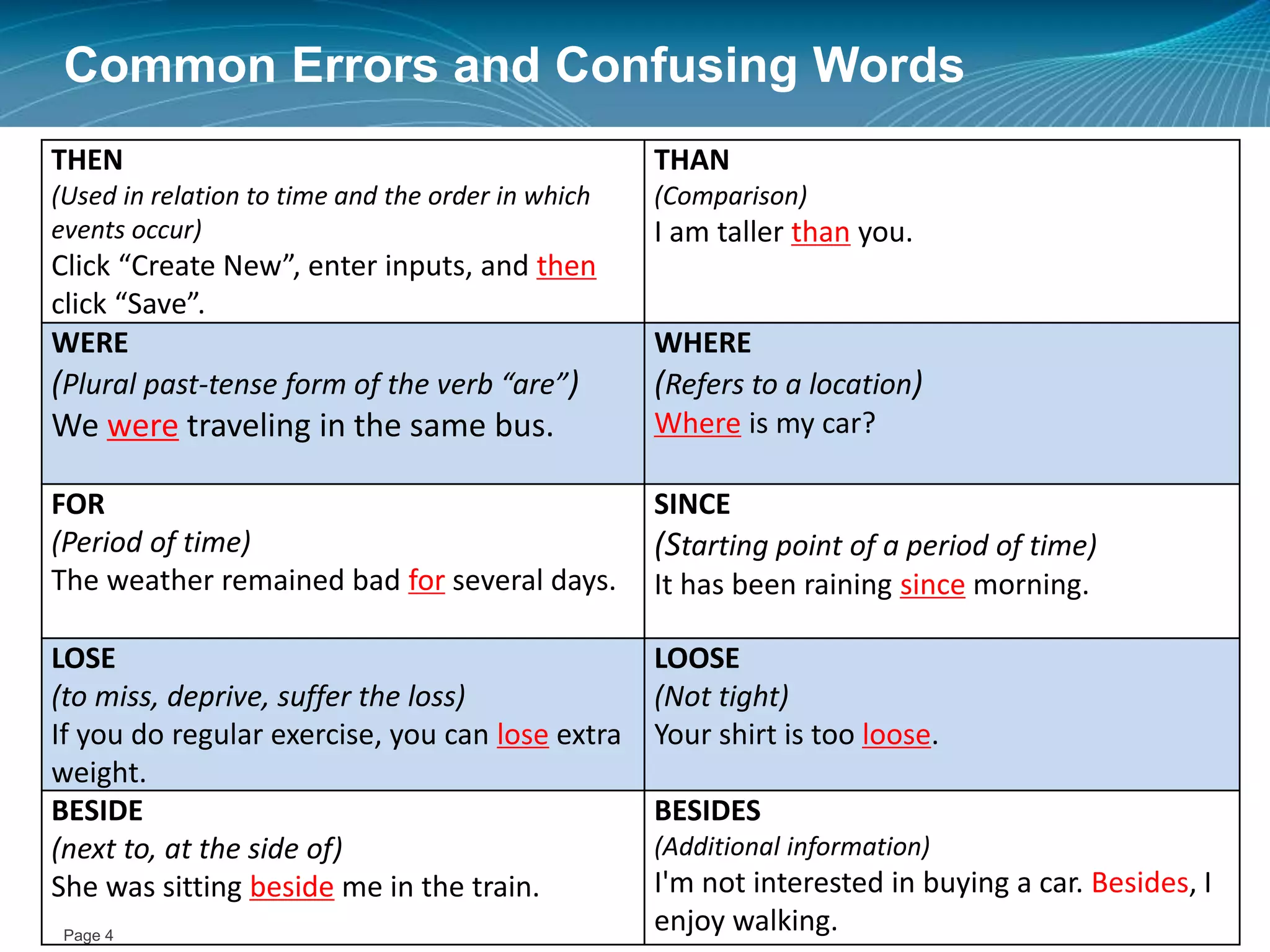 Common Errors in English | PPTX