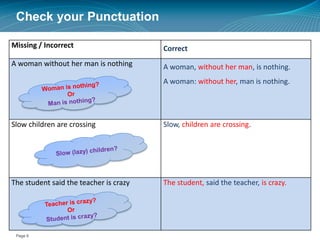 Common Errors in English | PPTX
