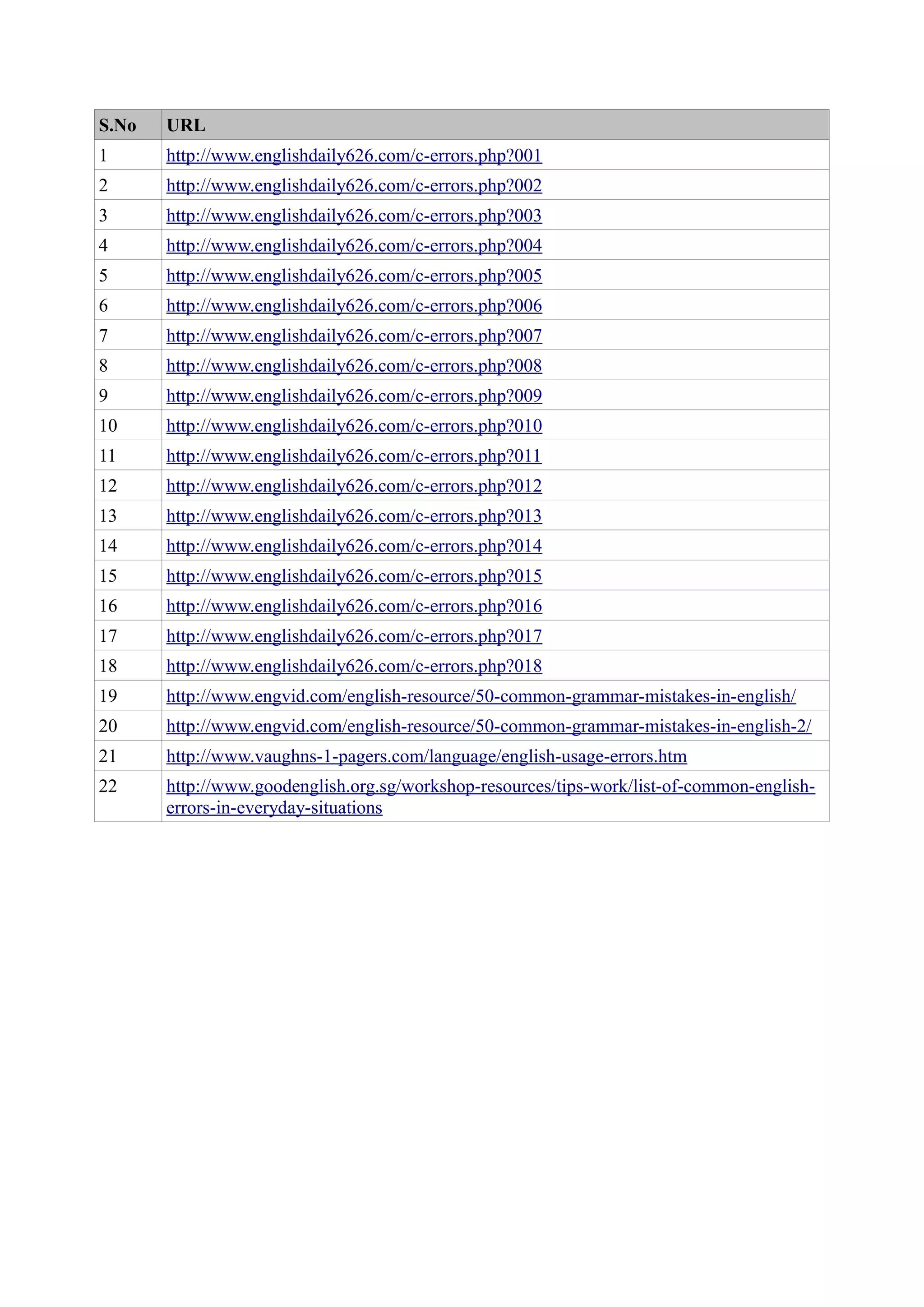 Common errors in English | PDF
