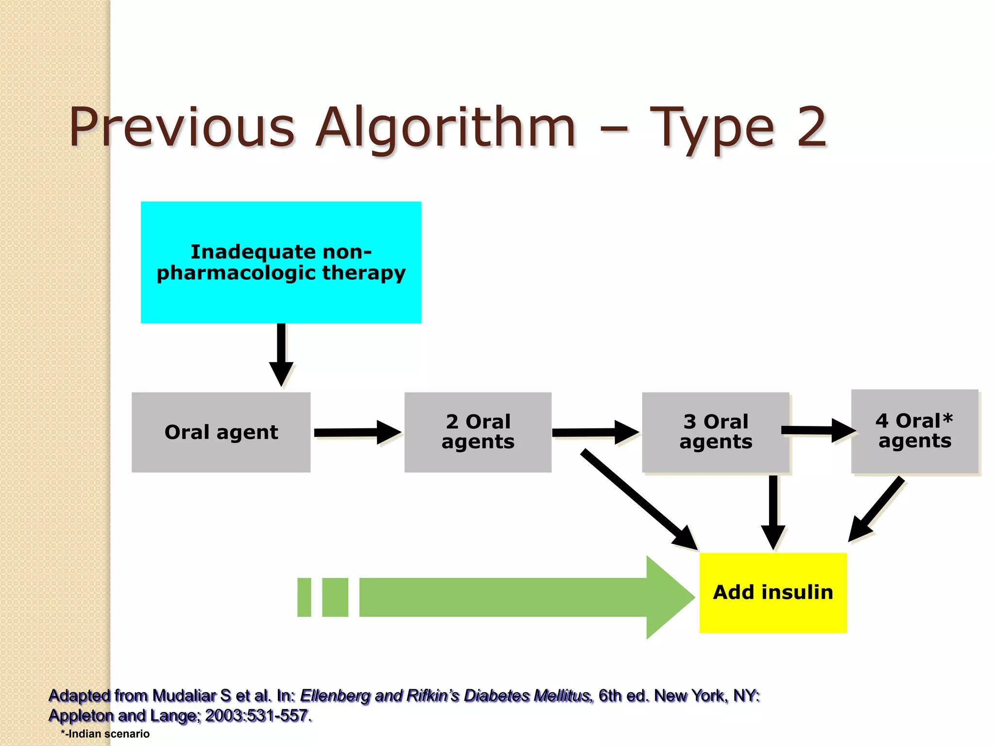 Common errors in insulin therapy | PPTX