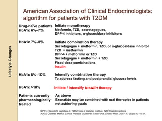 Common errors in insulin therapy | PPTX