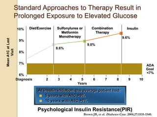 Common errors in insulin therapy | PPTX