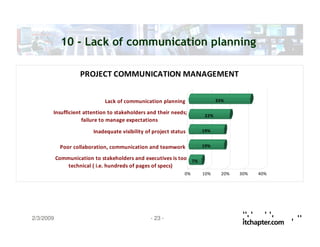 Common errors in it project management english v1.0 | PPT