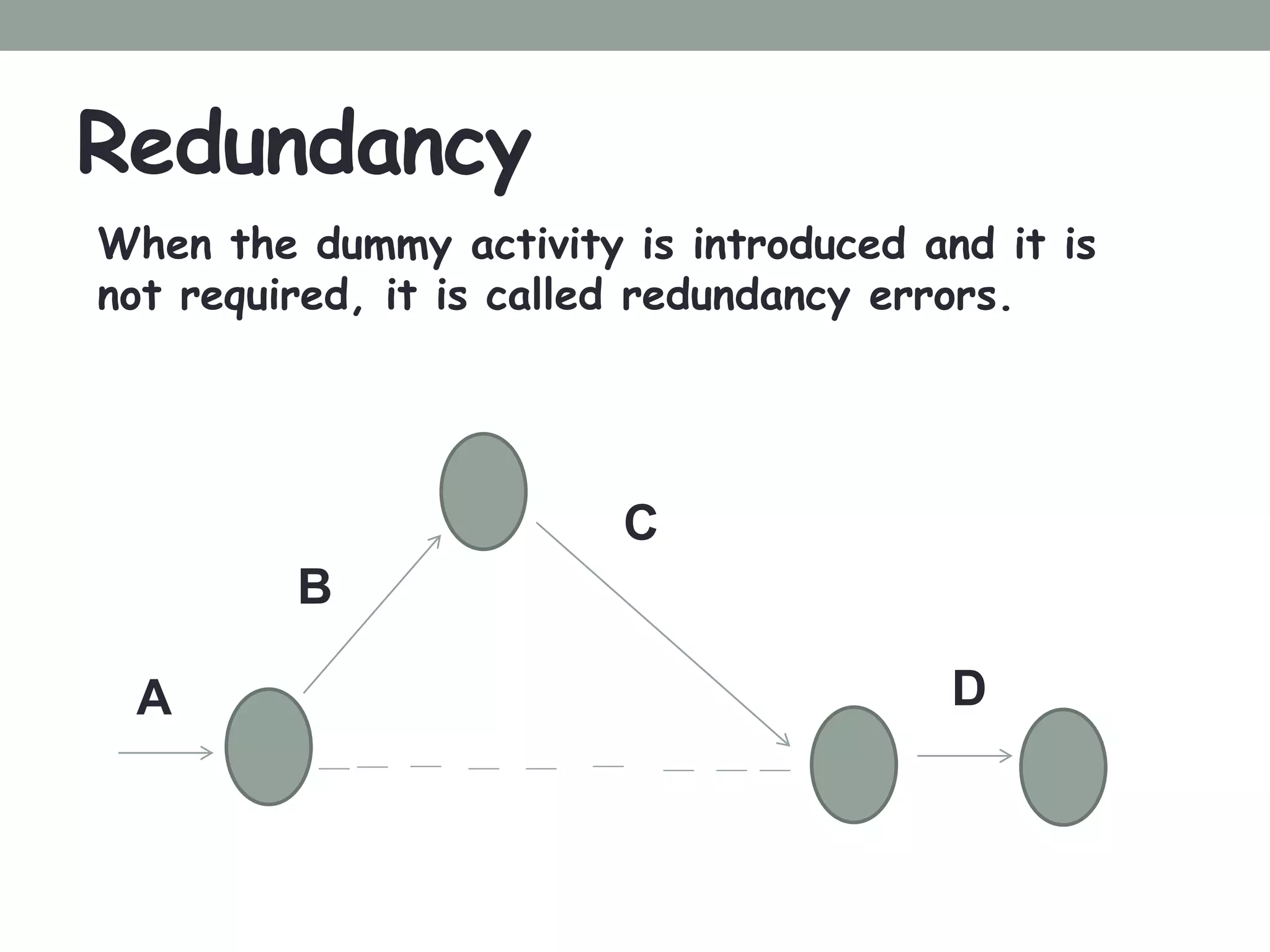 Common errors in network drawing | PPTX