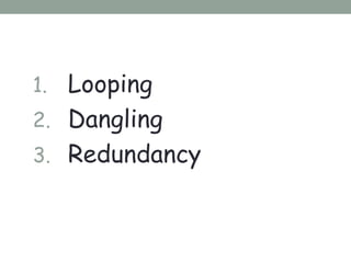 Common errors in network drawing | PPTX