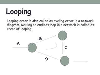 Common errors in network drawing | PPTX
