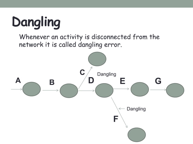 Common errors in network drawing | PPTX