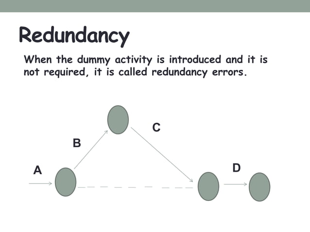 Common errors in network drawing | PPTX