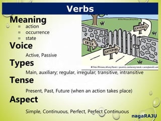 Common Errors with Verbs | PPT