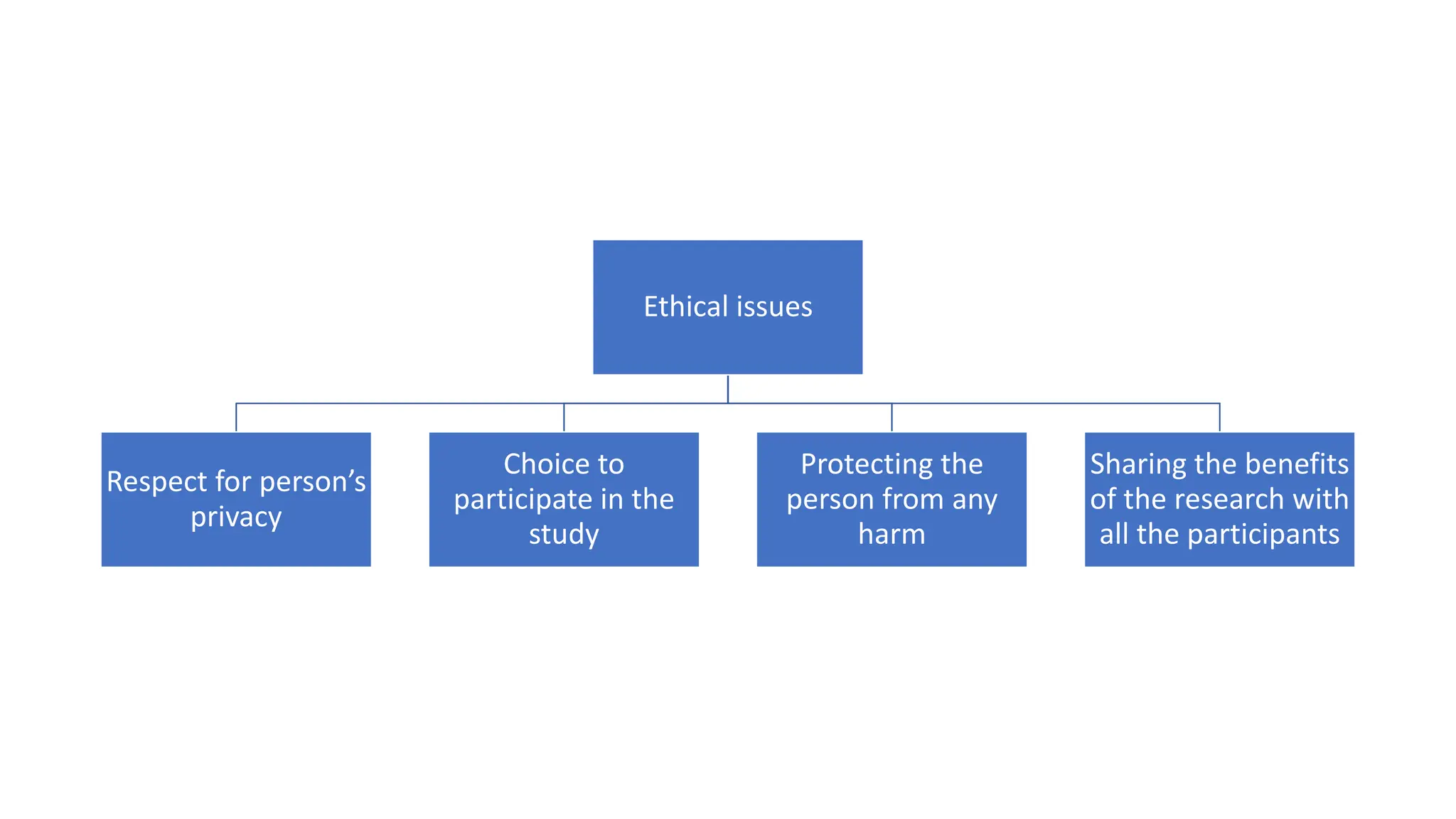 Common Ethical Issues in Research.pptx