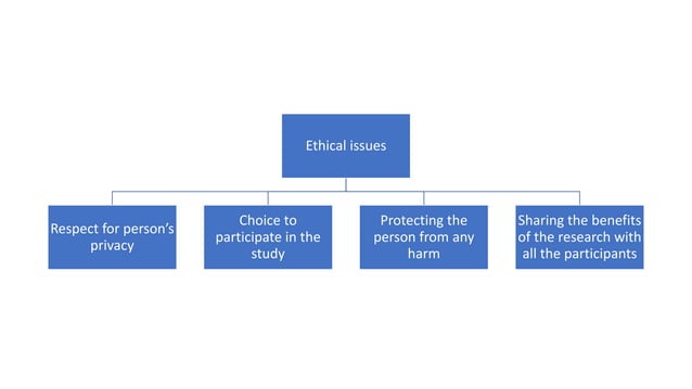 Common Ethical Issues in Research.pptx