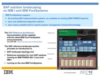 Common Europe SAP on i for beginners | PPT