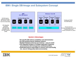 Common Europe SAP on i for beginners | PPT