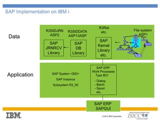 Common Europe SAP on i for beginners | PPT