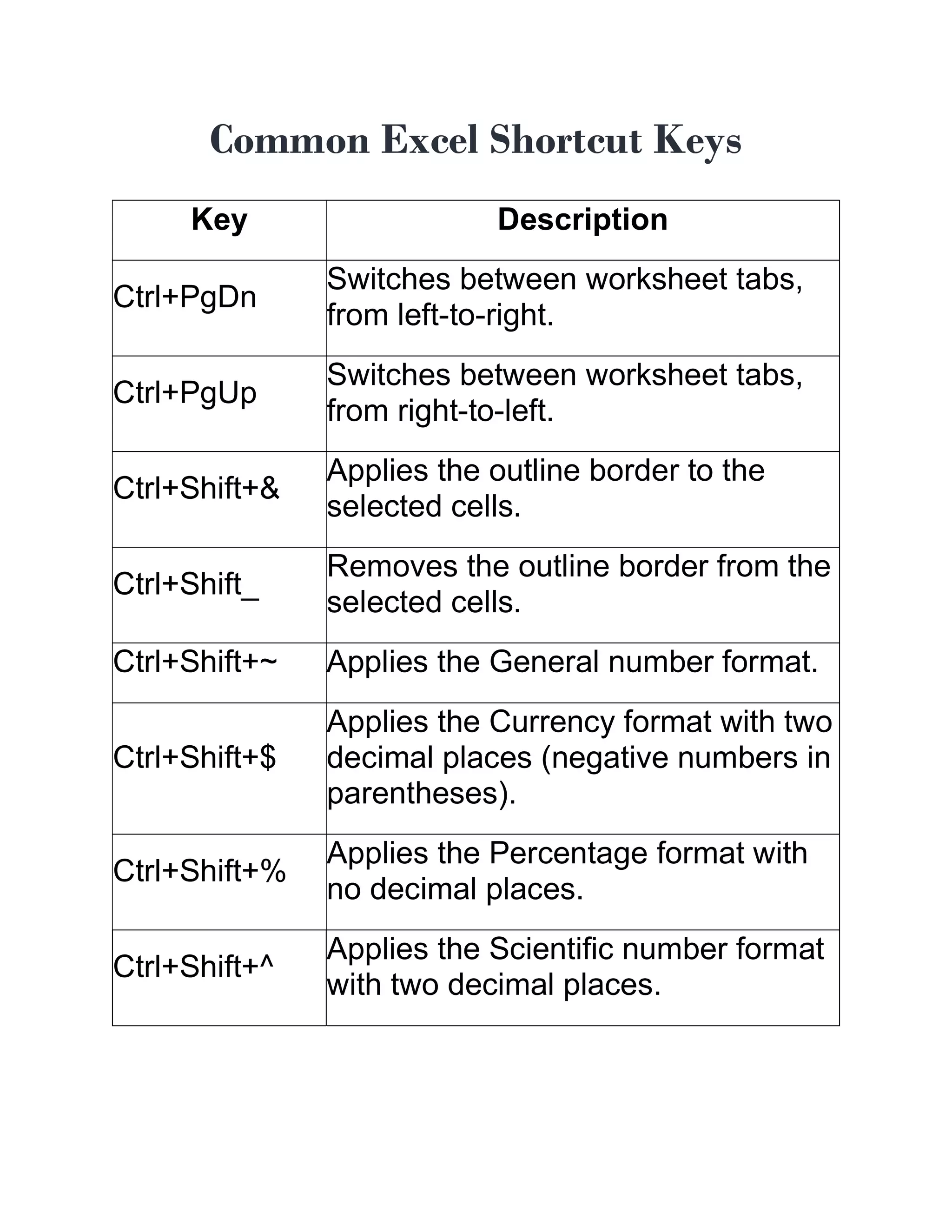 Common Excel Shortcut Keys | PDF | Computing | Technology & Computing