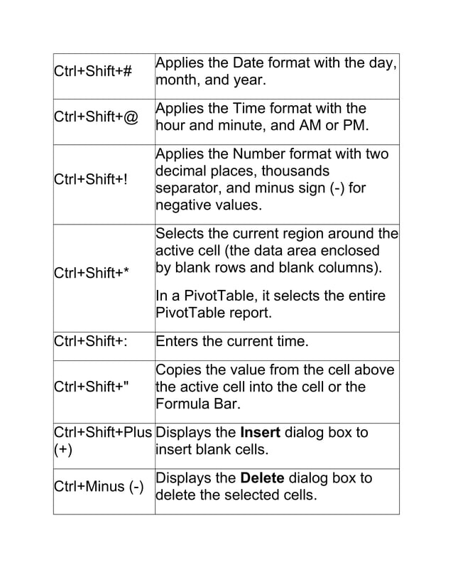 Common Excel Shortcut Keys | PDF | Computing | Technology & Computing