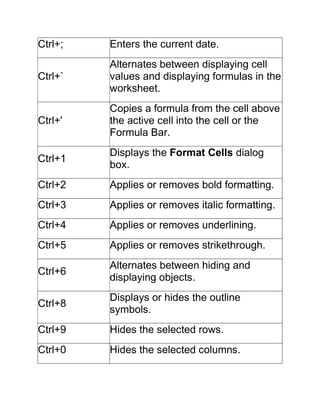 Common Excel Shortcut Keys | PDF | Computing | Technology & Computing