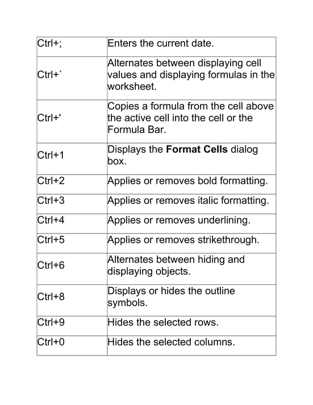 Common Excel Shortcut Keys | PDF | Computing | Technology & Computing