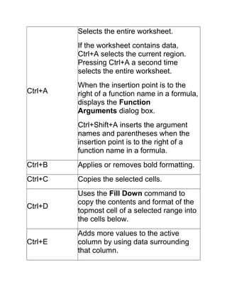 Common Excel Shortcut Keys | PDF | Computing | Technology & Computing