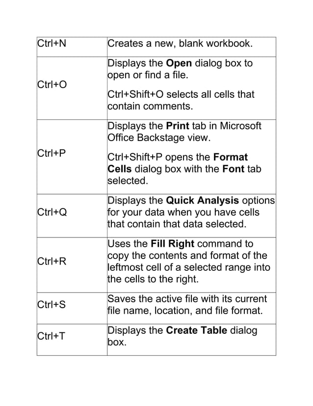 Common Excel Shortcut Keys | PDF | Computing | Technology & Computing