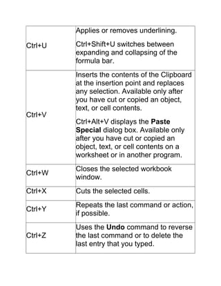 Common Excel Shortcut Keys | PDF | Computing | Technology & Computing