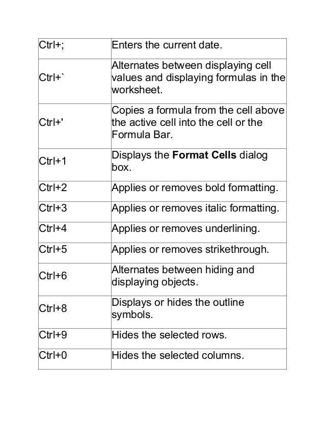 Common Excel Shortcut Keys