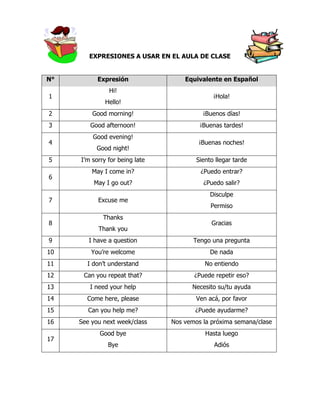 Expresiones a usar en el aula de clases | PDF
