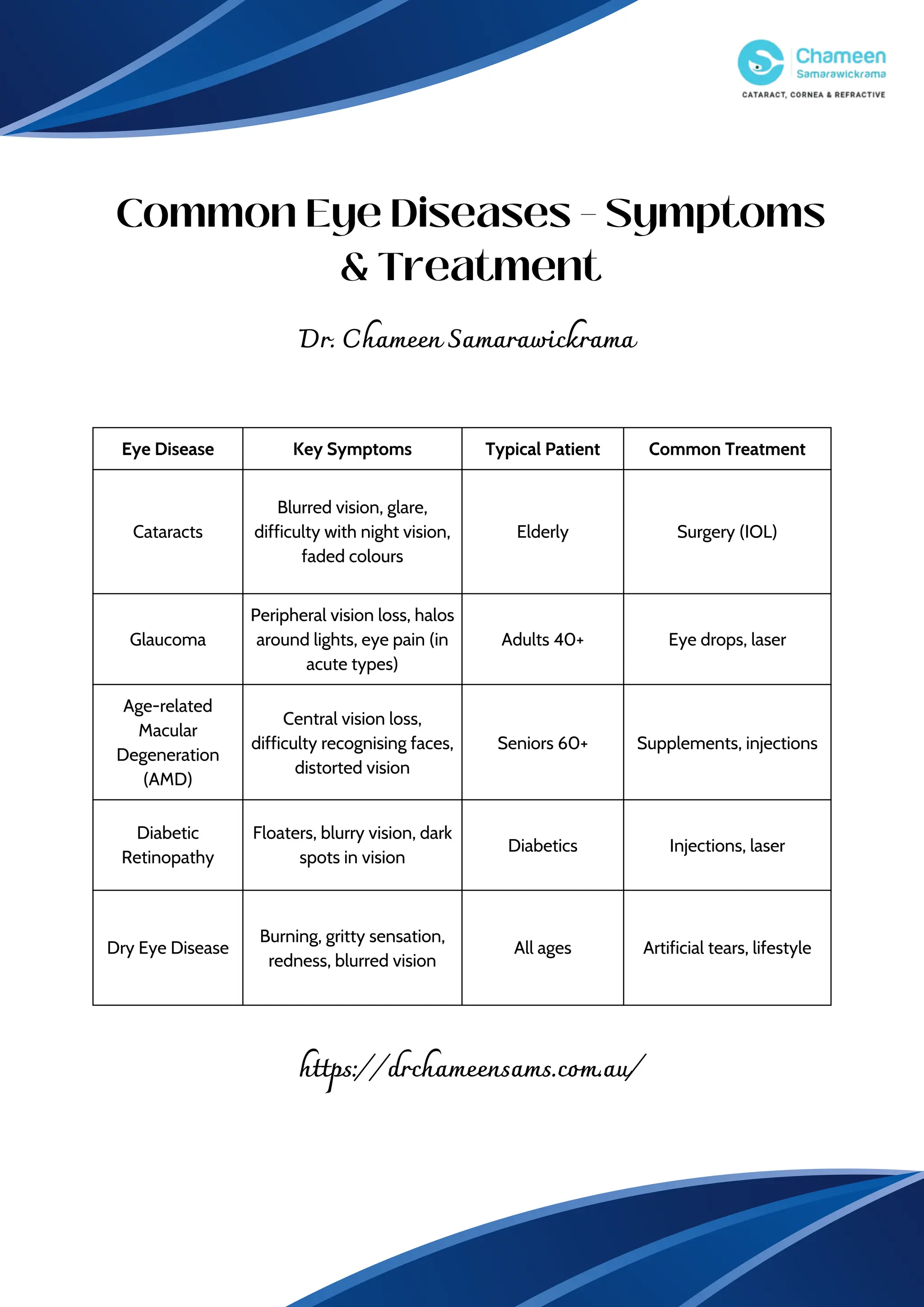 Common Eye Diseases – Symptoms & Treatment | PDF
