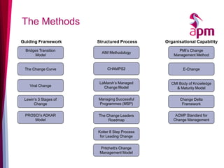 Common factors for managing successful change leeds jan 2016 | PDF