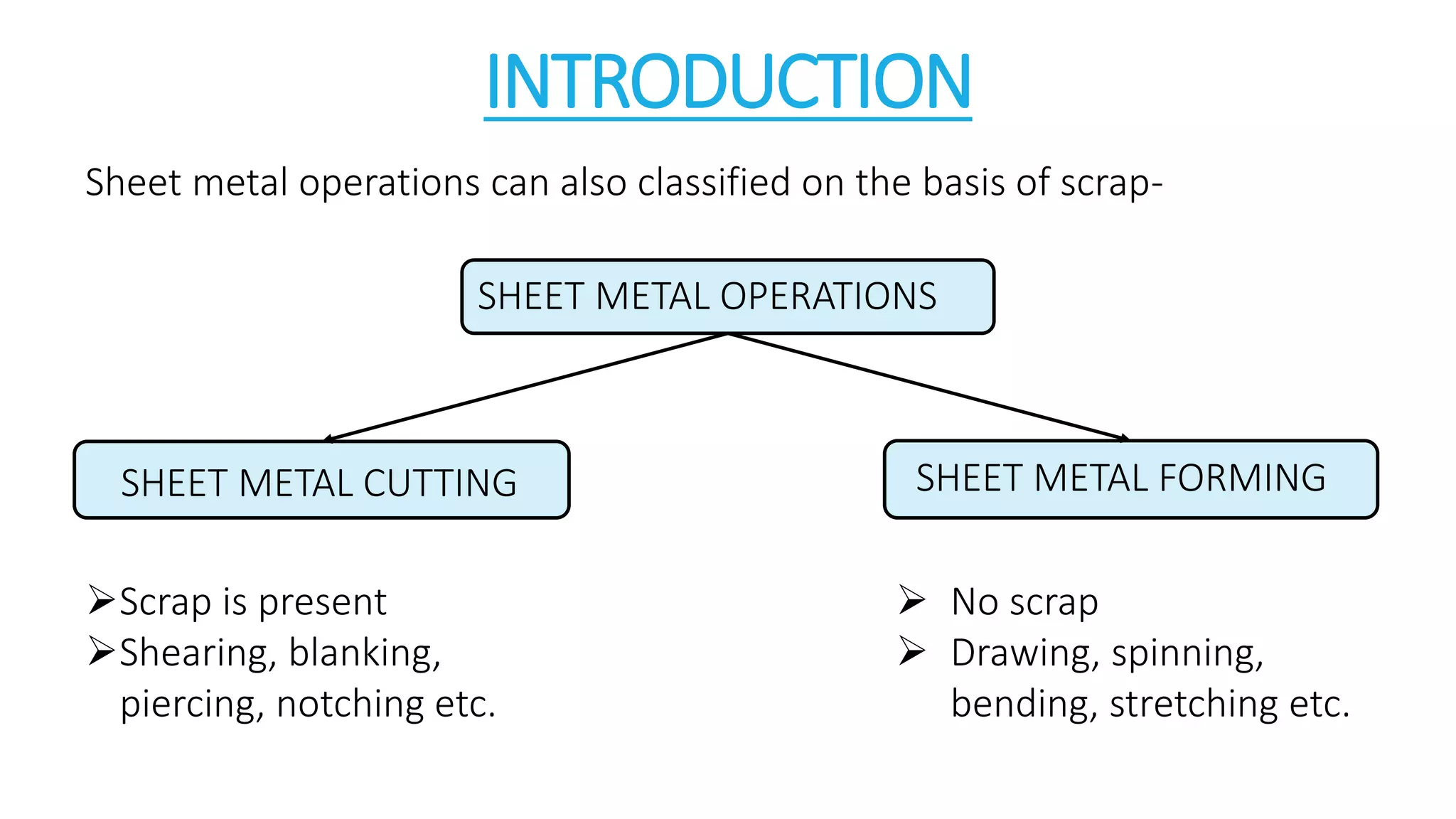 Common failures and remedies for sheet Metal forming.pptx