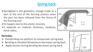 Common failures and remedies for sheet Metal forming.pptx