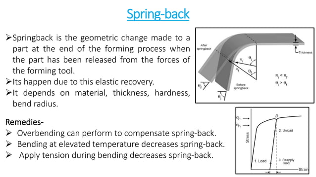 Common failures and remedies for sheet Metal forming.pptx | Skin Care ...